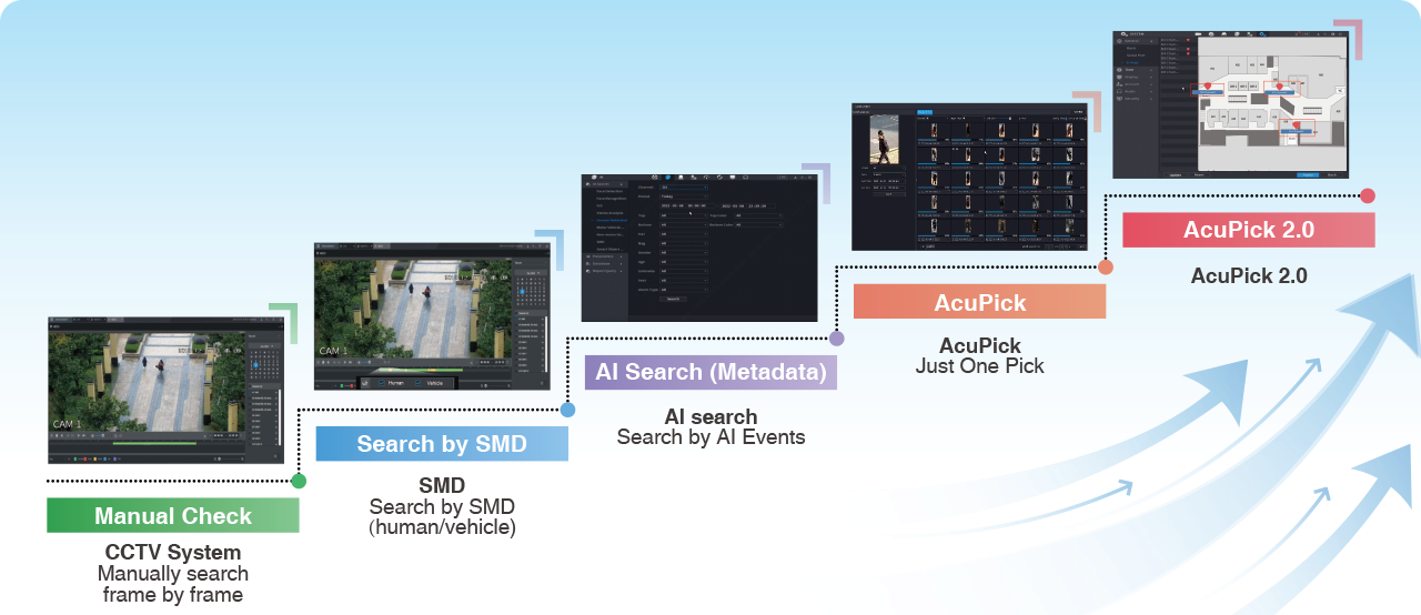 What is Dahua AcuPick in New TiOC and Cameras, and How Does It Work?