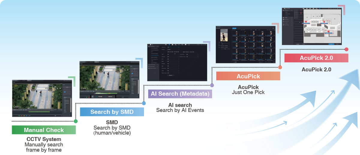 What is Dahua AcuPick in New TiOC and Cameras, and How Does It Work?